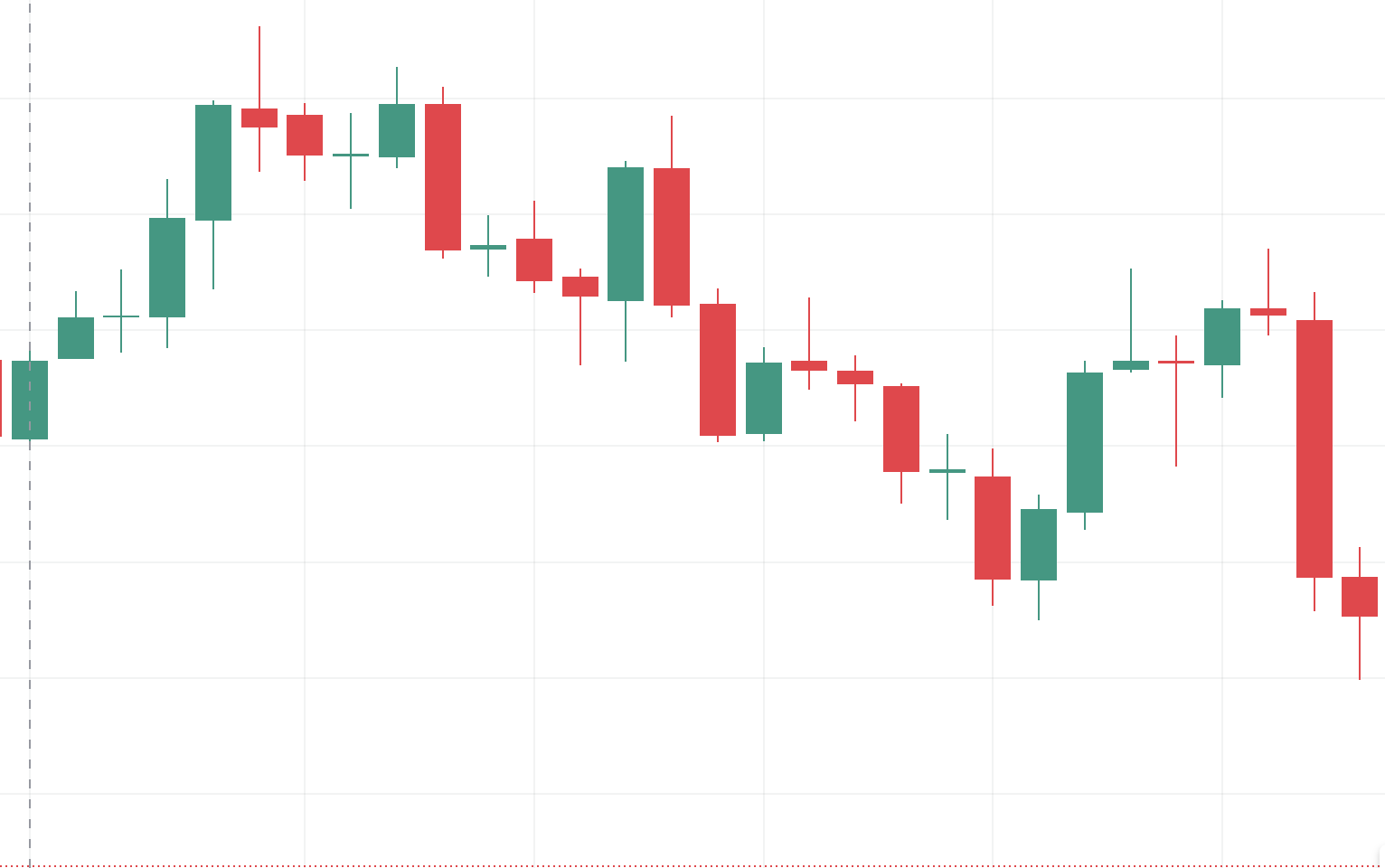 Price Action Trading – Análise Técnica de Gráficos Explicada - opcoes ...